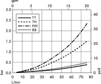 Cápsulas desechables Opticap XL y XLT con medios Polysep II - Polysep II